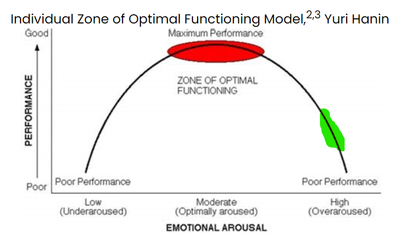 Self-Doubt: Friend or Foe? – Deliberate Practice Psych