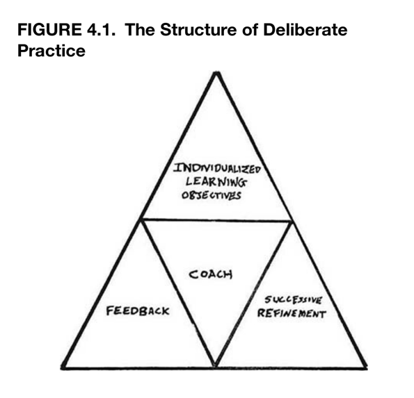 What is the deal with Deliberate Practice anyway? ft one of my outcome ...