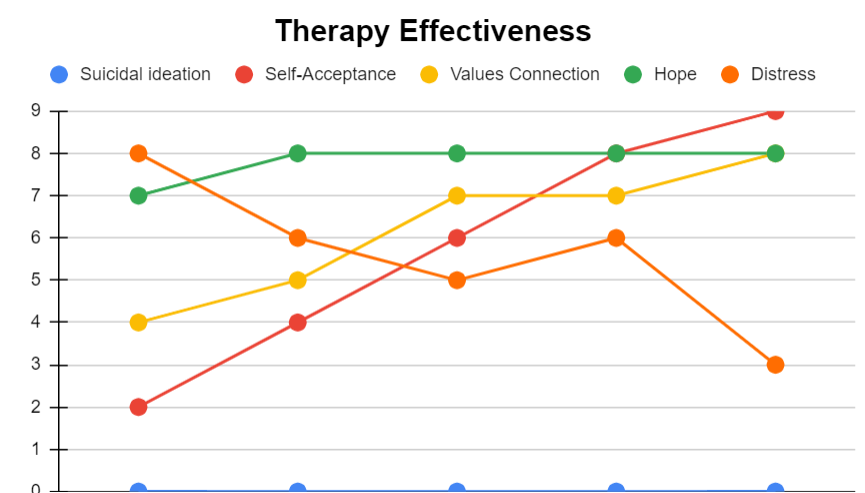 If science is nothing but trying – how much should we try? – Deliberate ...