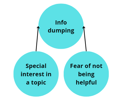 I’m an info dumper (and now I’m proud of it) – Deliberate Practice Psych